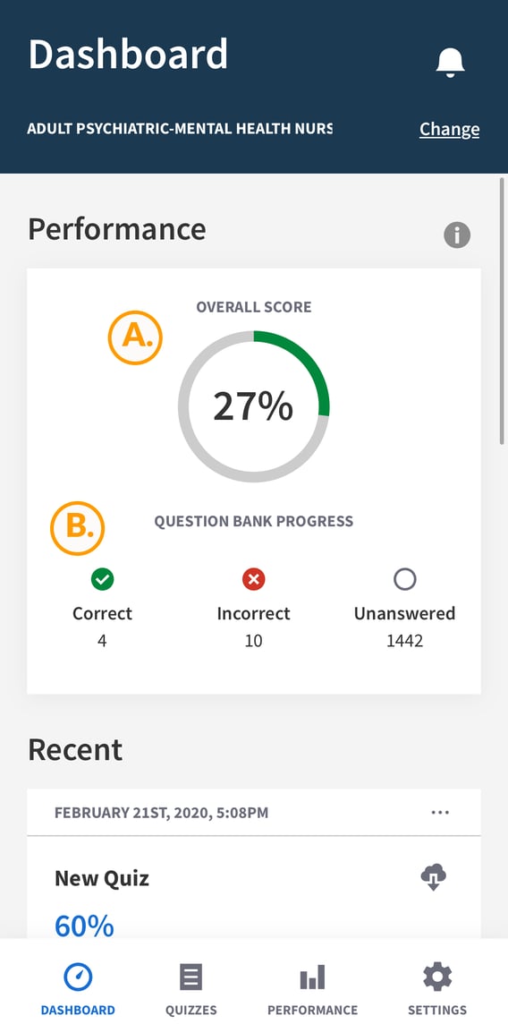 How to analyze your performance