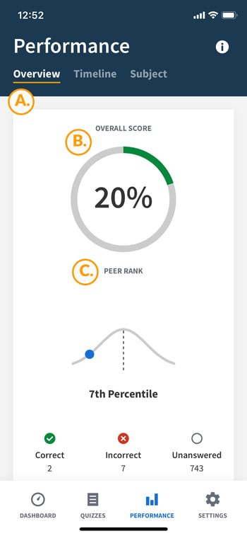 How to analyze your performance