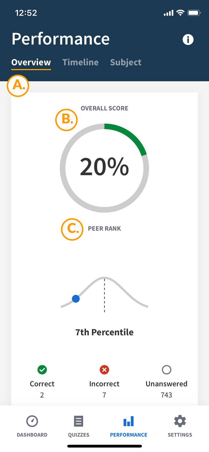 How to analyze your performance