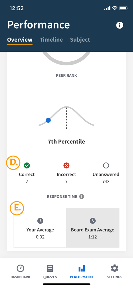 How to analyze your performance