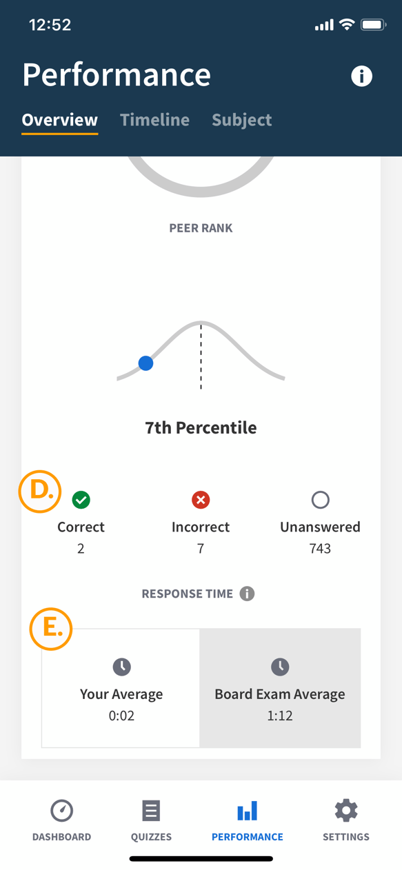 How to analyze your performance