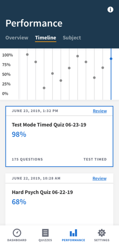 How to analyze your performance