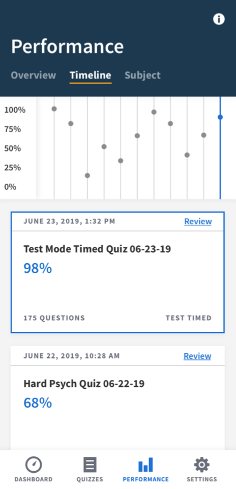 How to analyze your performance